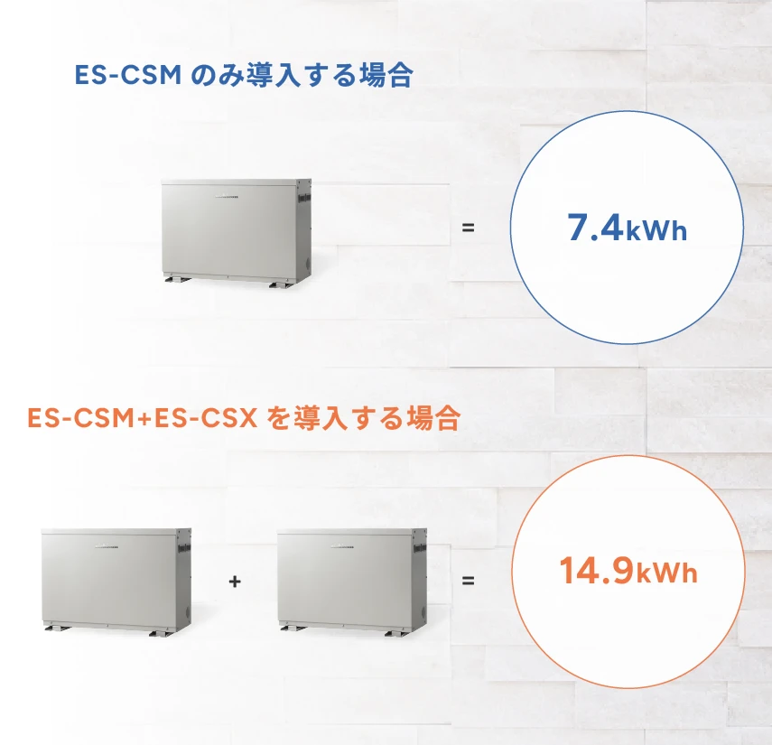 T5・T6シリーズ ES-CSM/ES-CSX - ハンファジャパン｜太陽光発電総合サイト