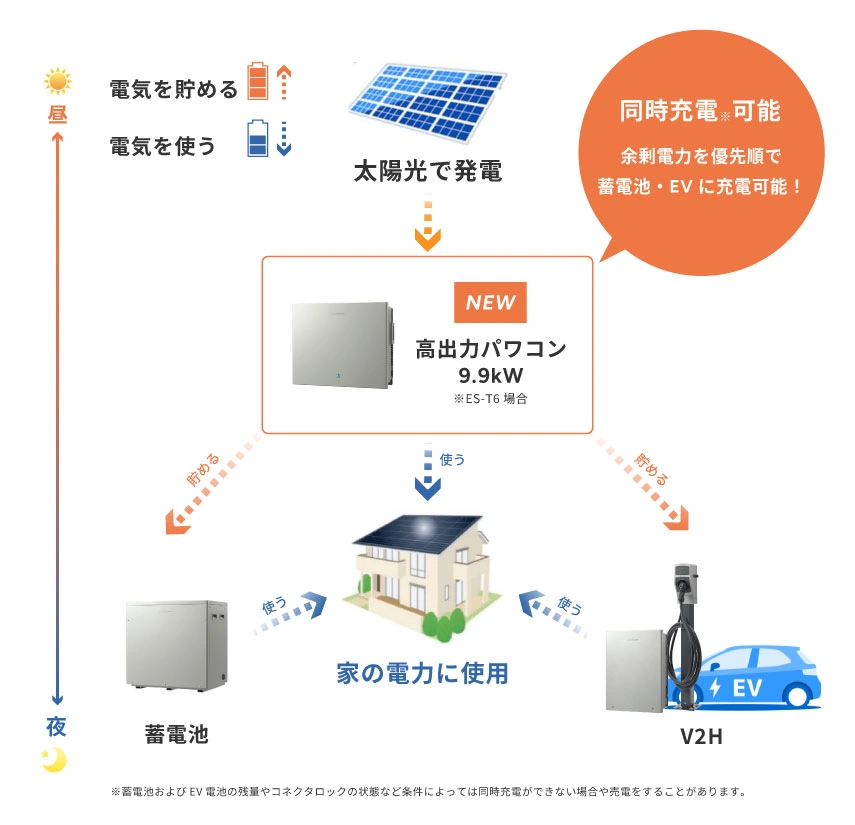 T5・T6シリーズ ES-DYL（増設可） - ハンファジャパン｜太陽光発電総合サイト